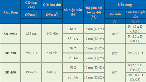 Bảng tra mác thép cb240-t chính xác nhất